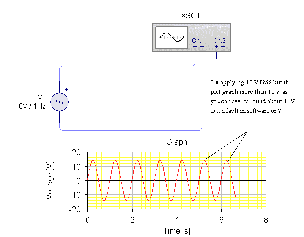 Troubleshooting Circuit Simulation: Incorrect Readings on Negative ...