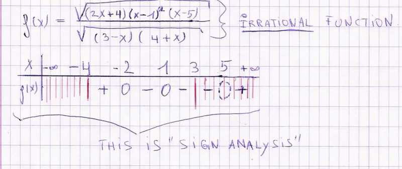 Sign Analysis of irrational functions