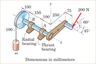 Mastering 3D Statics: How to Solve Moments and Forces for Bearings A ...
