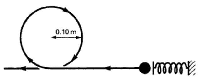 Ball speed at the top of the loop • Physics Forums