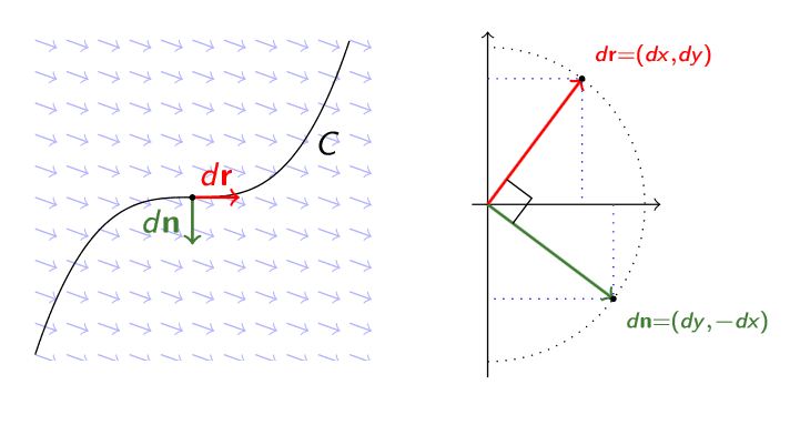 Whats The Vector Theta