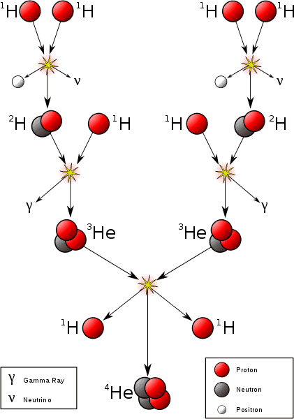 What would happen if a character could split atoms with their mind in a ...
