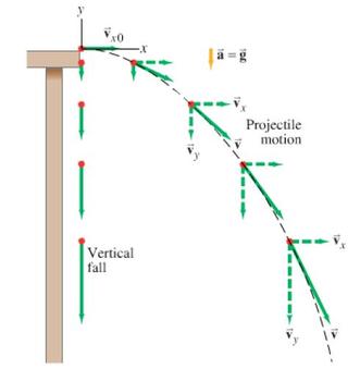 Physics Experiment Ideas Using Snowboarding • Physics Forums