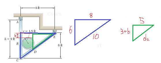 Statics problem, analysis of a frame • Physics Forums