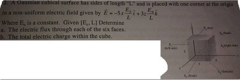 Need help in Electric Flux within a cube with Gauss' Law