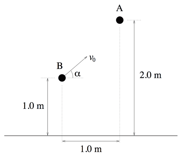 Collisions between two balls in 2d-motion • Physics Forums