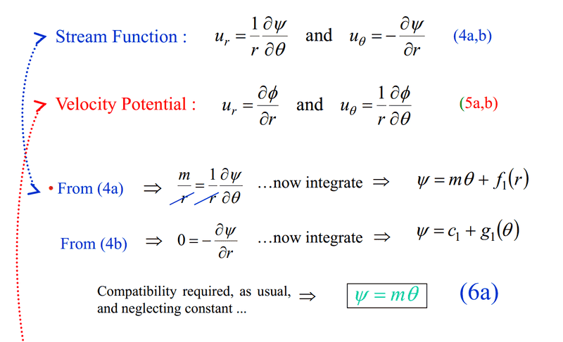 Integration Of The Stream Function Velo Potential Physics Forums