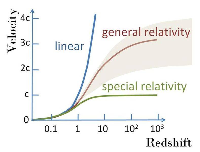 Speed in General Relativity (I found the picture)