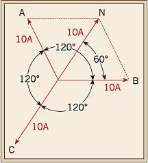 Calculating Neutral Current in Three-Phase Unbalanced Systems • Physics ...