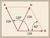 Calculating Neutral Current in Three-Phase Unbalanced Systems • Physics ...