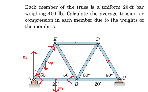 Statics, forces in each memeber of a truss • Physics Forums