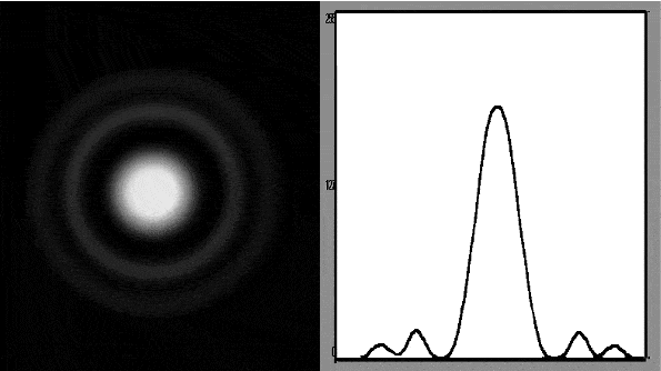 The Diffraction Limited Spot Size with Perfect Focusing - Comments ...