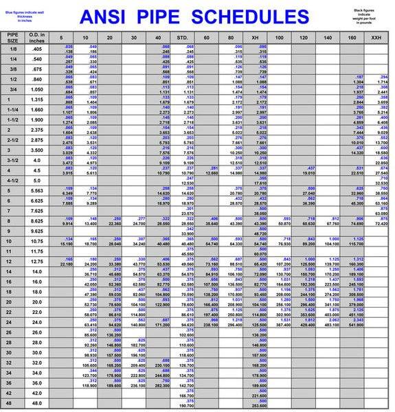 Carbon Steel Pipe Yield