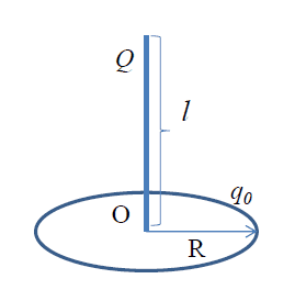 Electrostatic Interaction Energy of a Rod and a Ring • Physics Forums