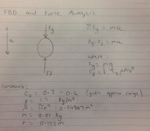 Math Floyd Falling Ball