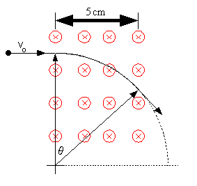 Angle of Deflection of an electron in an magnetic field • Physics Forums