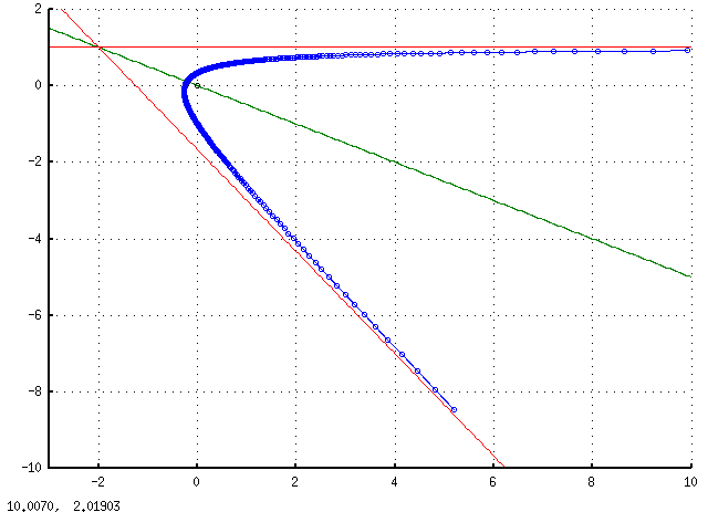 Deflection angle of a comet traveling around the Sun