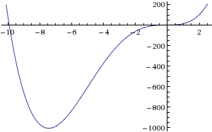 End Behavior of Even and Odd-Degree Polynomial Functions • Physics Forums