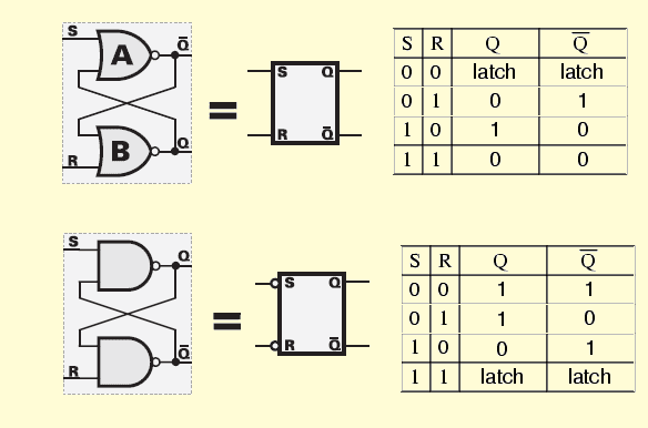 Understanding D and JK Flip Flops