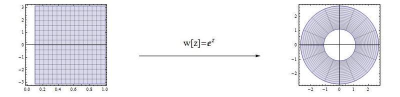 Plotting Complex Functions In Mathematica Physics Forums