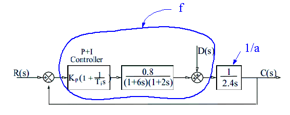 Derive transfer function of control system with disturbance.