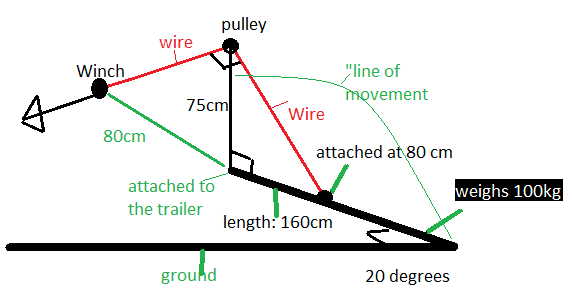 Force on winch to lift trailer ramp • Physics Forums