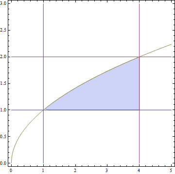 Double integrals interchanging order • Physics Forums
