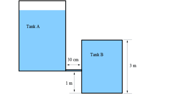 Fluid statics - two water tanks • Physics Forums
