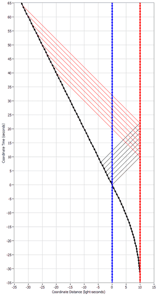 What Are the Doppler Effects Experienced by Alice and Bob?