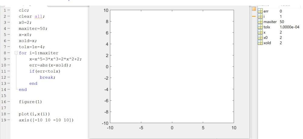 Solve A Nonlinear Equation Using Fixed point Iteration In MATLAB