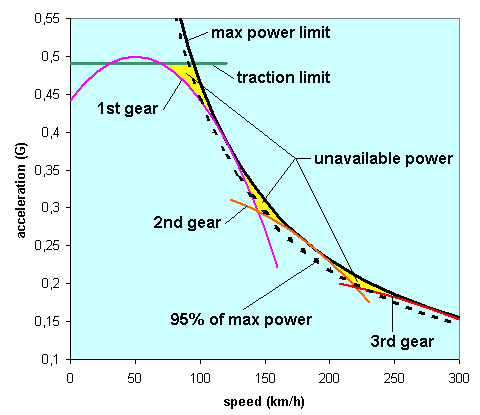 Interpretation of an ideal engine torque,power curves • Physics Forums