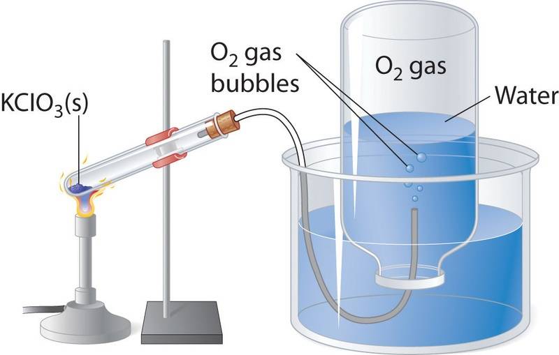 Gas Displacement and Pressure