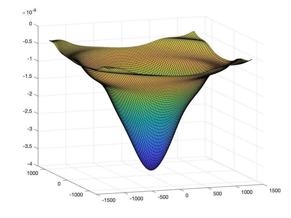 Babinet's Principle: Effective Aperture Dipoles (Matlab)