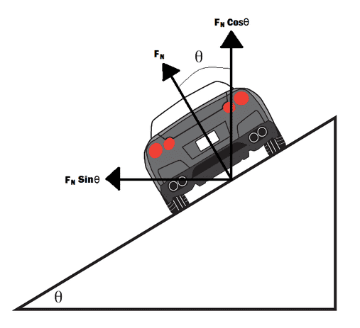 How Does Hovercraft Speed Affect Race Time on a Bowl-Shaped Track ...
