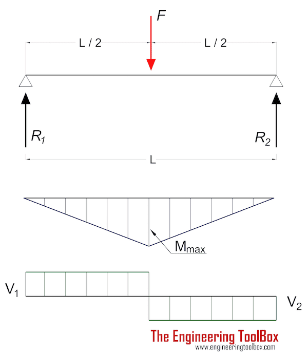 Understanding Bending Moments and Moment Equilibrium in Structural ...