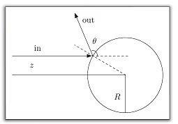 Calc Angle of Incidence & Reflection to Solve Determining Angle ...
