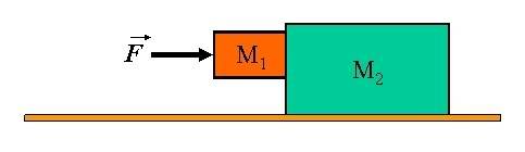 Minimum Force Required to Keep 2 Blocks Sliding on Frictionless Surface • Physics Forums