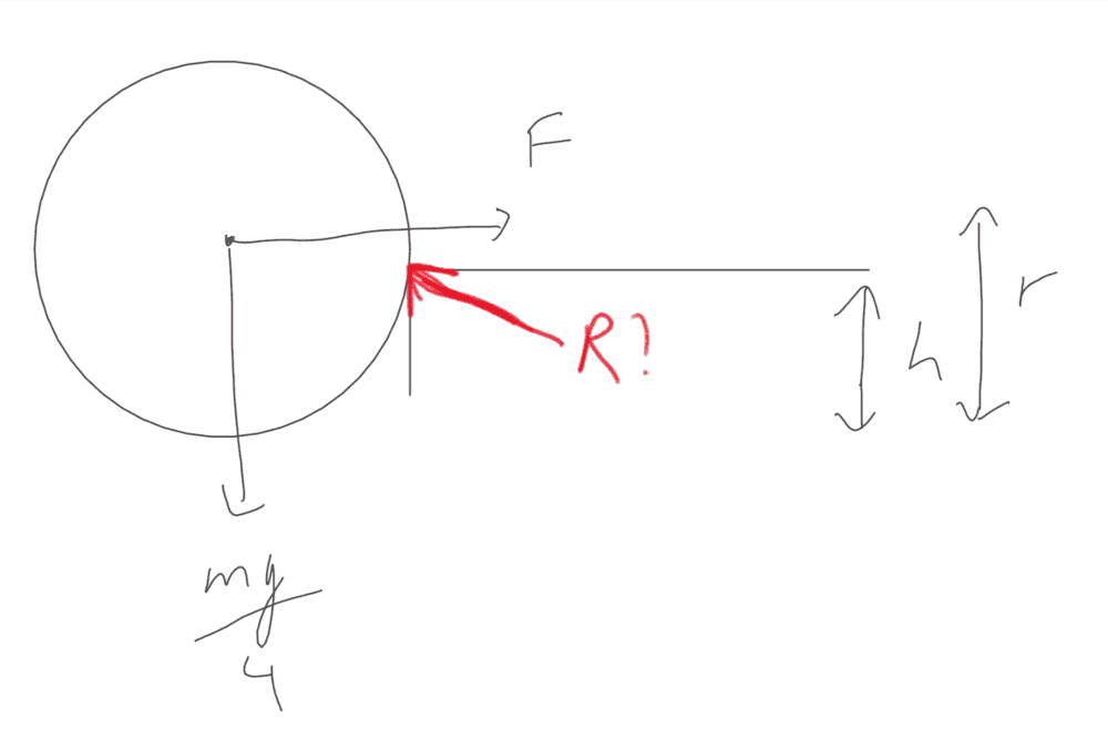 Calculate the maximum force on a wheel passing over an obstacle ...