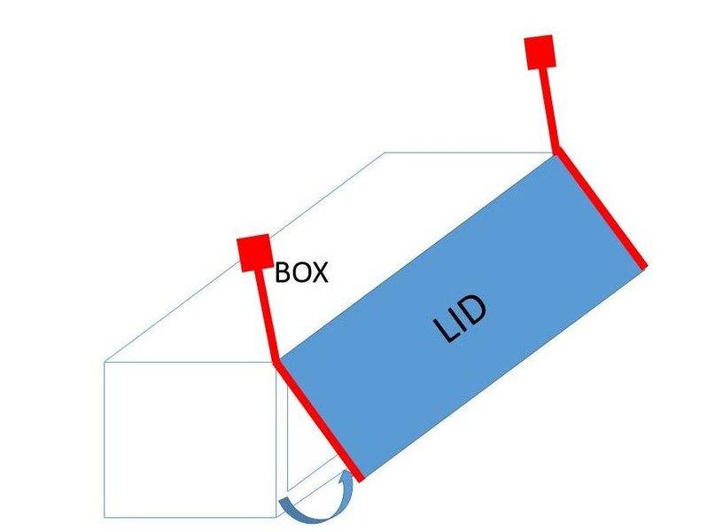 Something to hold a heavy lid open? Lid stay? • Physics Forums