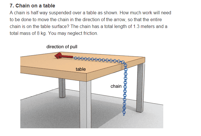 Work problem chain on table
