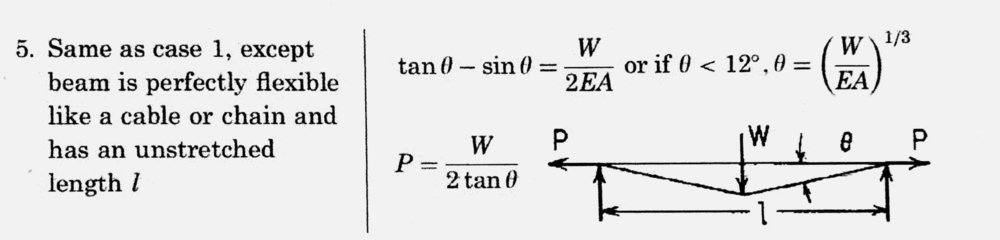 Understanding the deflection of a cable under tension with a force ...