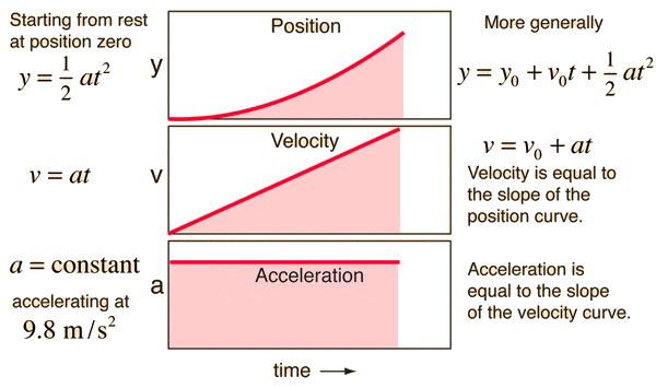 Kinematics Problem: Sprinter Acceleration and Velocity • Physics Forums