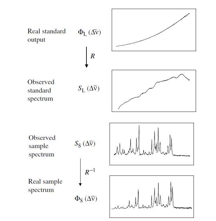 Cyclohexane Raman Spectra: Analyzing the 802 cm-1 and 2853 cm-1 Peaks ...