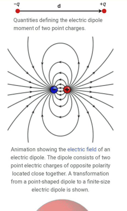 Electric Dipoles: Convention & Field Lines