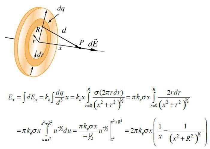 Electric field of a disk & u-substitution