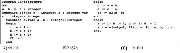 How can I analyze and understand tricky code in Pascal? • Physics Forums
