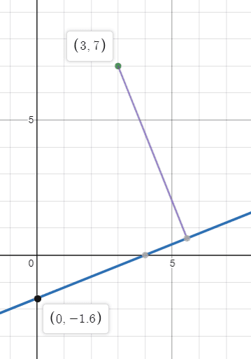 Determine the distance between the following points and lines