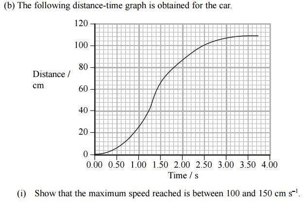 Speed from a distance vs. time graph • Physics Forums