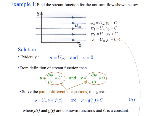 Integration of the Stream Function & Velocity Potential