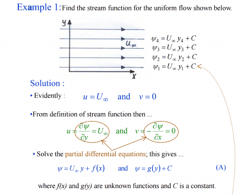 Integration Of The Stream Function And Velocity Potential